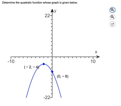 Solved Determine The Quadratic Function Whose Graph Is Given