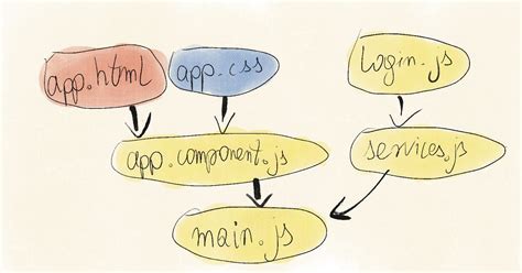 why do we use javascript bundlers