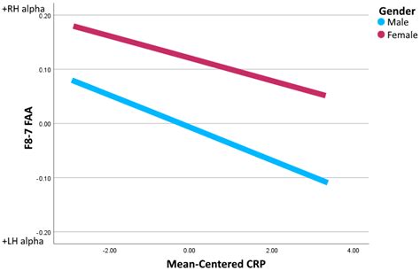 Symmetry Free Full Text Is Inconsistency In The Association Between