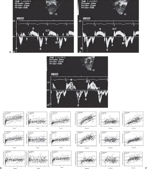 Quantitative Methods In Echocardiography—basic Techniques Thoracic Key