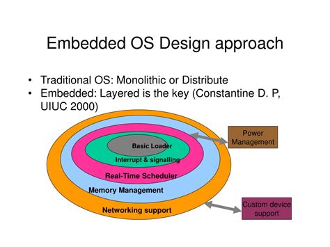 ppt operating system requirements for embedded systems powerpoint