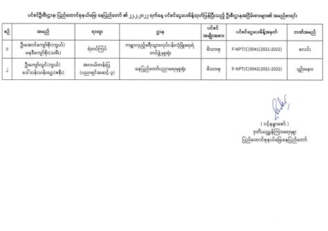 ပင်စင်ဦးစီးဌာန၊ ပြည်ထောင်စုနယ်မြေ၏ ငွေပေးမိန့်ထုတ်ပြန်မှုစာရင်း ၂၂ ၂