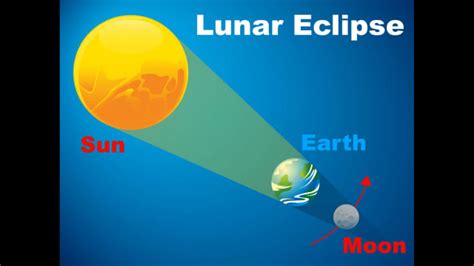 here s when to watch first total lunar eclipse in two years south