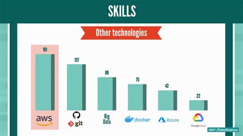 what are the best python jobs to pursue in 2021 365 data science