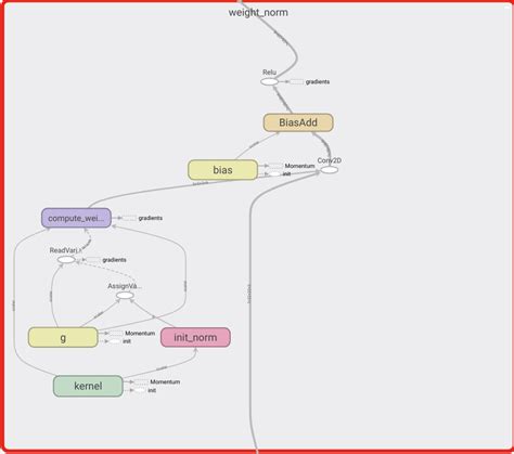 tensorflow addons layers weightnormalization