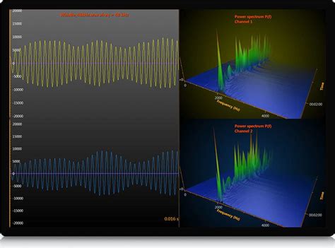 c graph charts c data visualization full touch compatibility