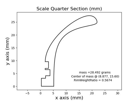 numpy how do i create a surface plot with matplotlib of