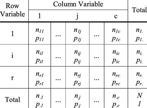 Notation For A Two Way Contingency Table Download Table