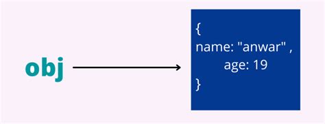 primitives vs objects in javascript copying code zero