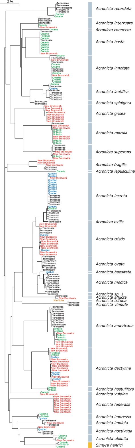 [pdf] The Promise Of Dna Barcoding For Taxonomy Semantic Scholar