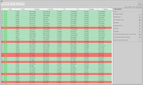 Pairwise Differential Expression Analysis Without Replicates