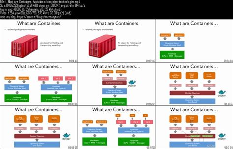 download aws ecs elastic container service deep dive