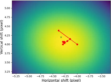 Figure 4 From Maximization Of 2d Cross Correlation Based On Auxiliary