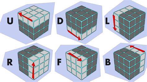 how to solve a rubiks cube step by step all you need infos