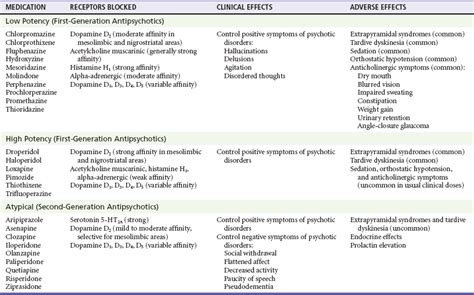 Antipsychotics Clinical Gate