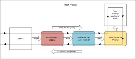 asp web api 2 2 create a self hosted owin based web