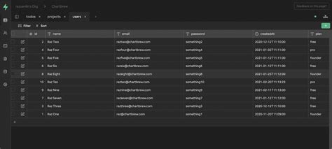 how to visualize data with chartbrew