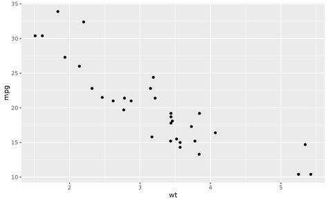 rug plots in the margins — geom rug ggplot2