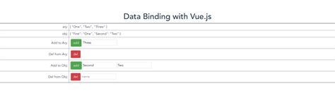 use vue js data binding options for reactive applications okta developer