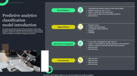 Predictive Analytics Classification Model Ppt Powerpoint Presentation
