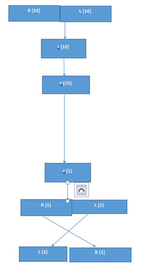 data encryption algorithm