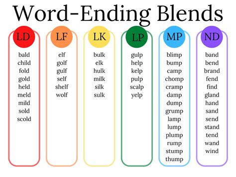 Ending Consonant Blends Word List