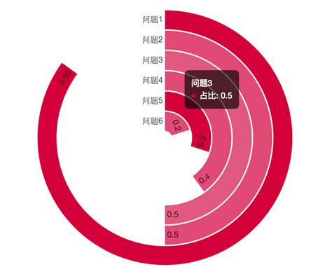 32 radial bar chart javascript modern javascript blog