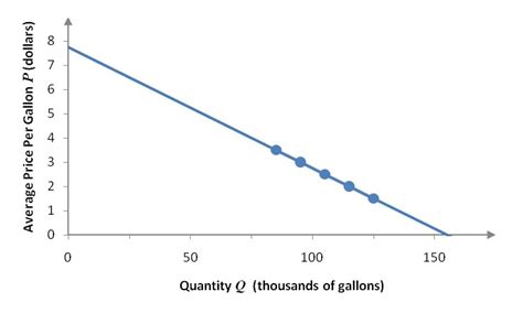 1 3 0 1 math faq
