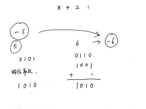 简明python学习笔记2 运算符与表达式 程序员宅基地 程序员宅基地