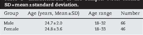 Table 1 From Sexual Dimorphism And Asymmetry In Human Cerebellum An