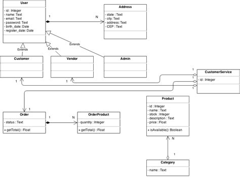 documentation and api virtualenv python