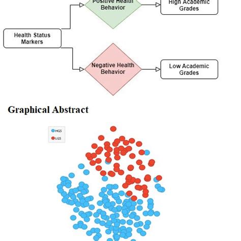 Clusters Forms Through K Means Algorithm Download Scientific Diagram