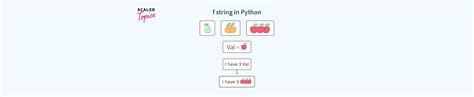 f string in python scaler topics