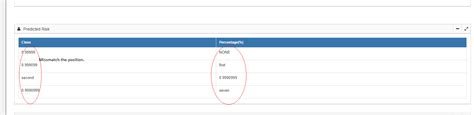 javascript how set position value of key in ng repeat in