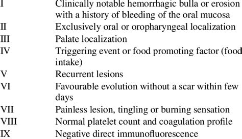 Clinical Criteria For The Diagnosis Of Abh 18 For A Positive Diagnosis