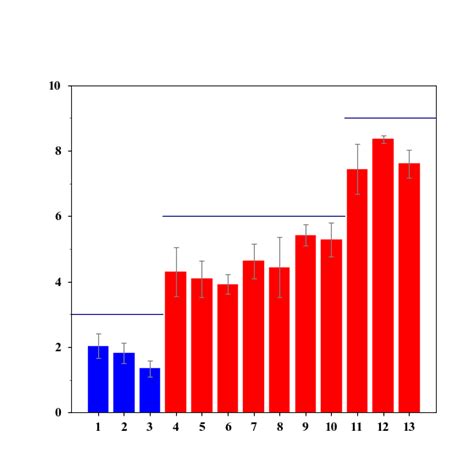 python drawing vertical line with axvline stack overflow