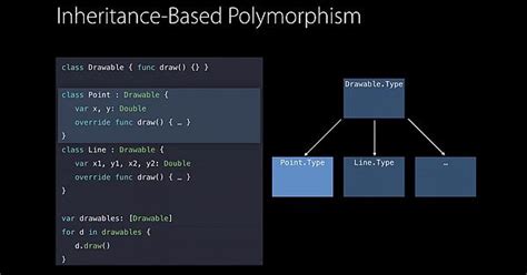 reference type does inheritance base polymorphism album on imgur