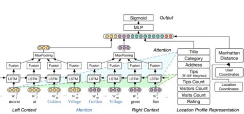 deep learning research in 2019 part 2