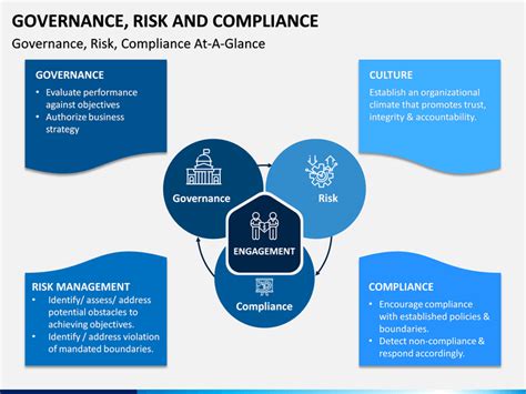Governance Risk And Compliance Framework