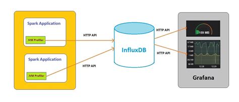 processing time series data in real time with influxdb and structured