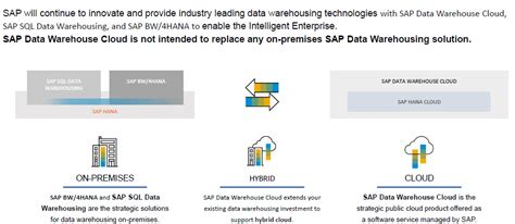 introduction to extracting data from sap s 4hana with abap cds views