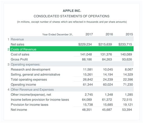 Income Statement Example A Free Guide Poindexter Blog