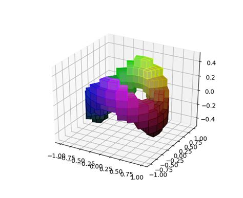 mpl toolkits mplot3d axes3d axes3d — matplotlib 2 2 5 documentation