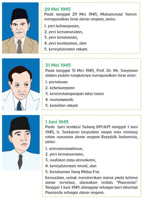 Top 9 Apa Saja Rumusan Dasar Negara Yang Dirumuskan Oleh Ir Soekarno