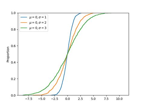numpy normal distribution alphacodingskills