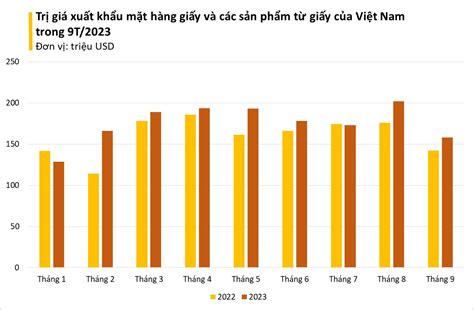Xuất Hiện Trong Hầu Hết Lĩnh Vực Sản Xuất Một Mặt Hàng Của Việt Nam