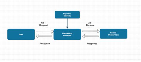 restful webservices api testing [rest assured and karate framework] by