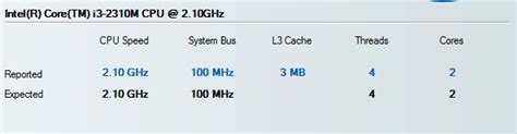 ‘intel Processor Identification Utility Details The Properties Of Your