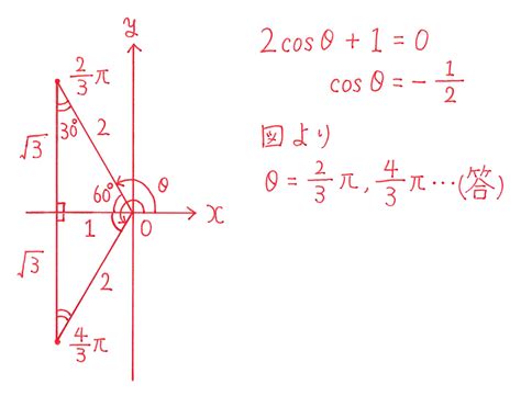 【高校数学Ⅱ】「三角関数cosθの方程式と一般角」 例題編 映像授業のtry It トライイット