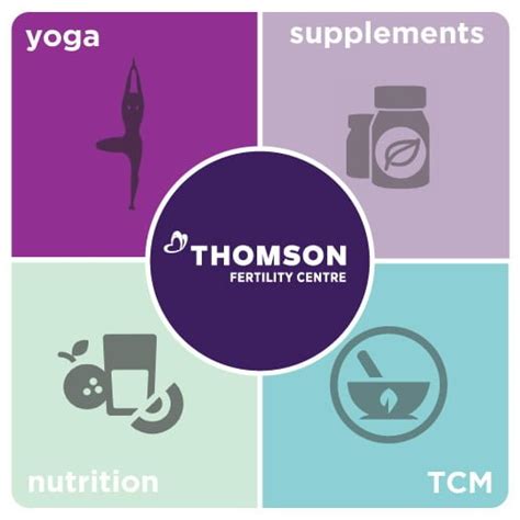 Thomson Fertility Centre Holistic Approach